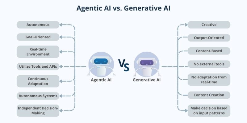 Understanding Key Characteristics of Agentic AI