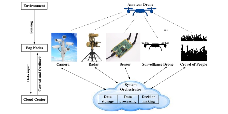 Drone Applications in Surveillance: Everything You Should Know