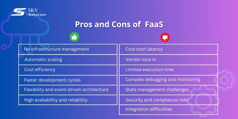 Function as a Service 101: Definition, Benefits, and More