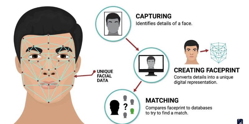Facial Recognition AI Camera: Everything You Need To Know