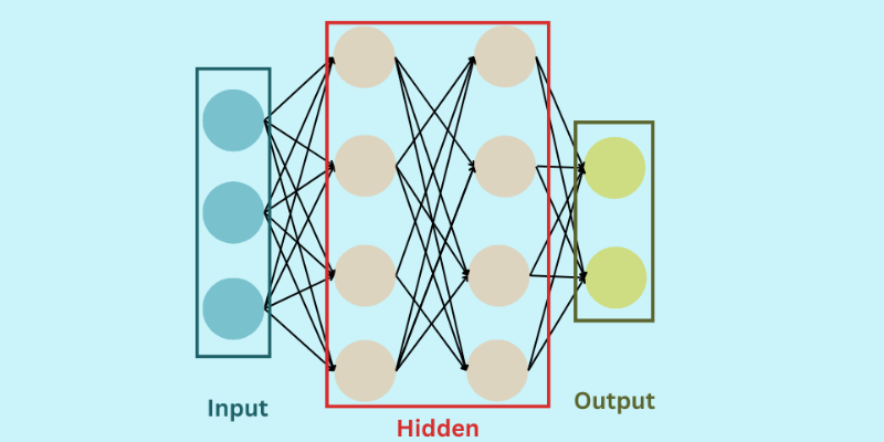 What Is Deep Learning? Here’s The Ultimate Guide