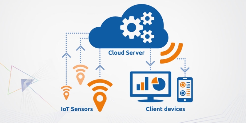 IoT-based CCTV Monitoring: Everything You Need to Know