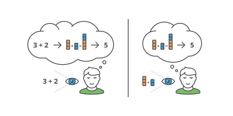Planning and Reasoning in AI: The Engine Behind AI Autonomy