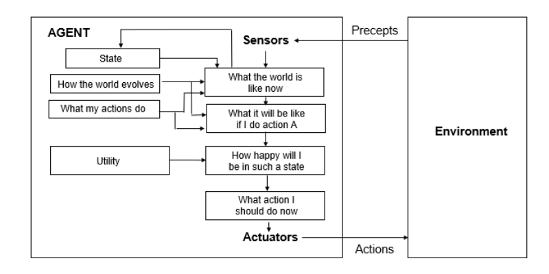 Types of Agentic AI Agents Explained with Examples