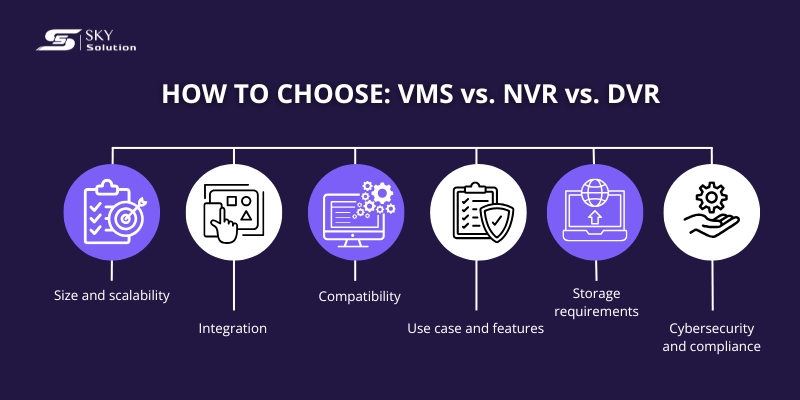 Video Management System Vs NVR Vs DVR: Which is The Best?